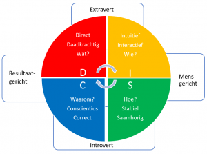 Omringd door idioten – Thomas Erikson – boek&babbel